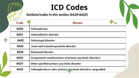Schizophrenia And Other Primary Psychotic Disorders Pptx As Per Icd 11 Pptx