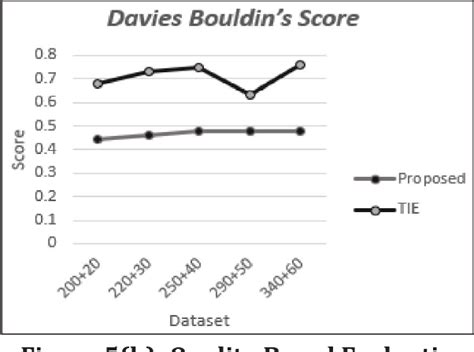 Figure From Automatic Taxonomy Generation And Incremental Evolution