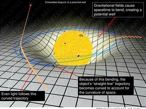 Ppt Relativity And Wormholes Powerpoint Presentation Free Download Id555539