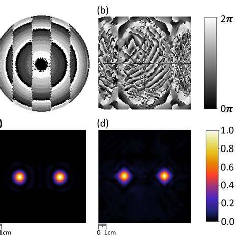 The Phase Maps Of The Two Focal Spot Lenses Optimized With A