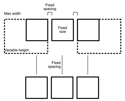 Html Css3 Responsive Centered Row With Variable Size Outter Elements Stack Overflow