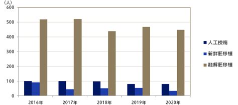 高度生殖補助医療（体外受精） 不妊治療 メディカルパーク ベイフロント横浜