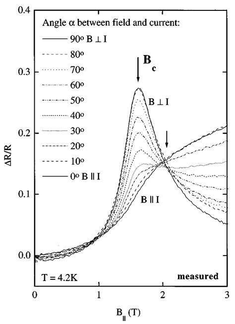 Angular Dependence Of The Magnetoresistance With B In The Plane Of The