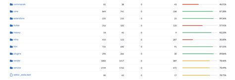 FR Improve Test Code Coverage Issue AppFlowy IO Appflowy Editor GitHub