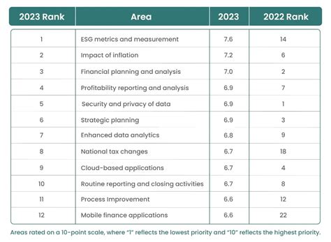 Role Of Cfos And Finance Leaders In Driving Esg Implementation Ecoprism