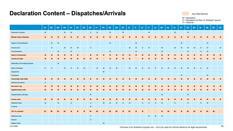 Intrastat 101 SAP S 4HANA For International Trad SAP Community