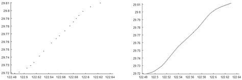 A Ship Trajectory Prediction Method Based On An Optuna Bilstm Model