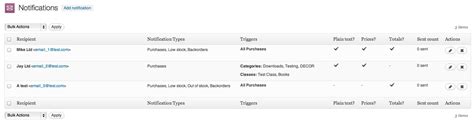 Woocommerce Advanced Notifications 156 · 999 Free Updates