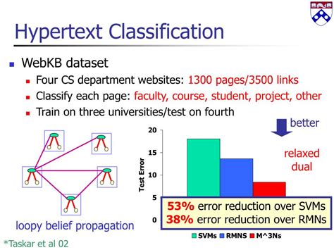 Ppt Structured Prediction A Large Margin Approach Powerpoint Presentation Id 4282662