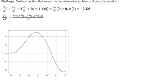 Solved Challenge Write A Function That Solves The Boundary