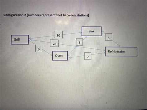 Solved What Is The Total Load Distance For Configuration