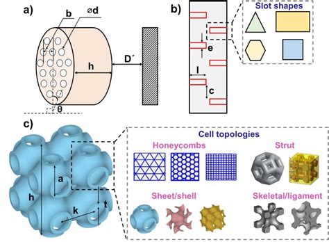 Additive Manufacturing Unlocks New Possibilities In Acoustic Metamaterials Design 3d Printing
