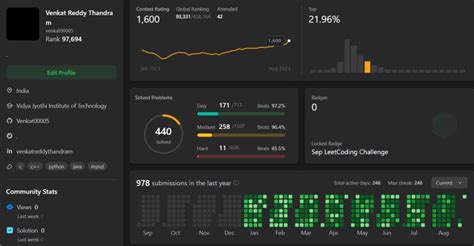 365daychallenge 365daychallenge 365daysofcode Leetcode Codingchallenge Cpp Dsa