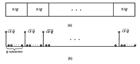 Preamble Structure In A Time And B Frequency Domain Download