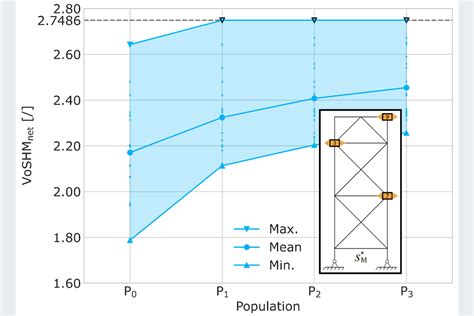 Bam Papers Of The Month Optimal Vibration Sensor Placement For Jacket Support Structures Of