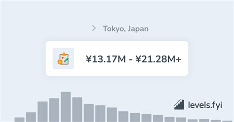 Senior Technical Program Manager Salary In Tokyo Japan