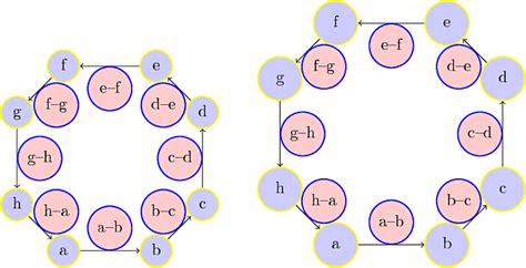 Tikz Circle Size Tex Latex Stack Exchange