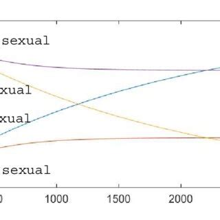 Diversity Measure DV M And Diffusion Measure DF M Are Independent Of Download Scientific