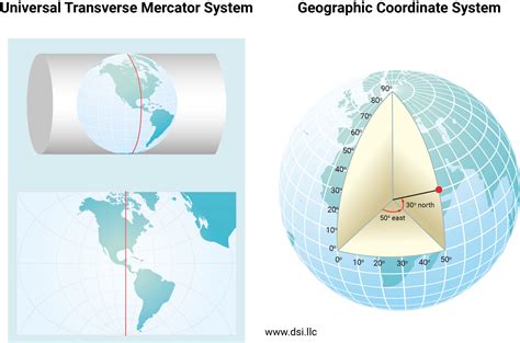 Spatial Reference Systems In Eems 120 Efdc Explorer Modeling System
