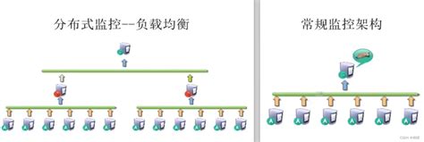 【zabbix 代理服务器】 centos安装zabbix proxy csdn博客