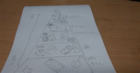 主さん 好き嫌いをあれ風に ユカー色鉛筆絵師のイラスト Pixiv