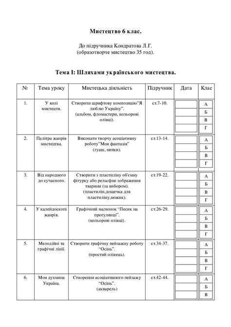Календарно тематичне планування Мистецтво 6 клас НУШ За освітньою