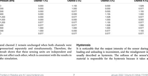 The Standard Deviation Of Experimental Data Download Scientific Diagram