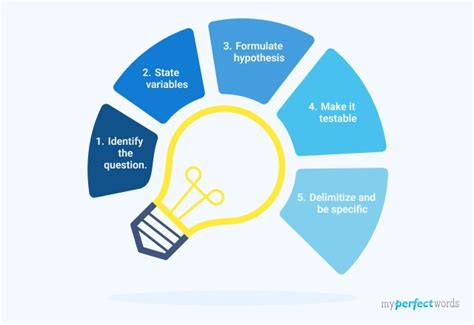Formulate A Hypothesis Formulate A Hypothesis