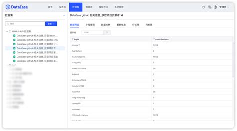 Bi Dataease Github