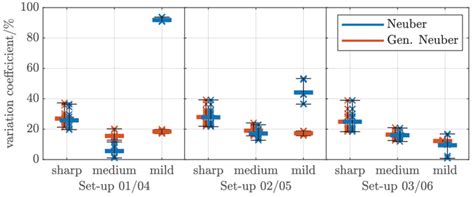 Compares The Two Investigated Plasticity Correction Methods With Download Scientific Diagram
