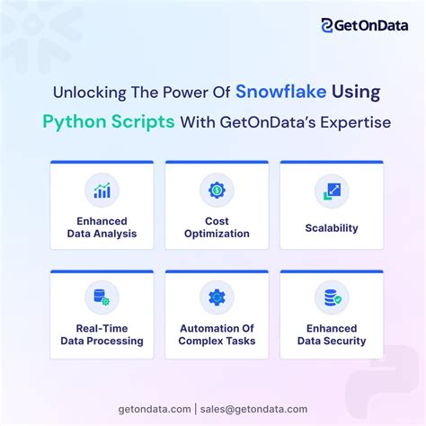 Unlocking The Power Of Snowflake Using Python Scripts With Getondata Expertise Ugetondata