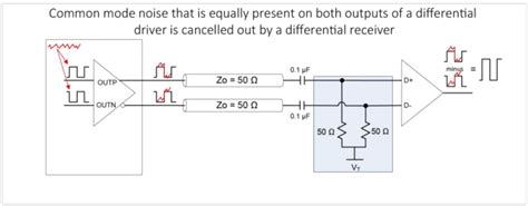 AN Considerations For Measuring Phase Noise In Differential Oscillators