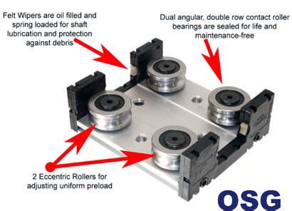 LM76 OSG Linear Roller Block Linear Shafting Pillow Block Linear Bearings Flange Block
