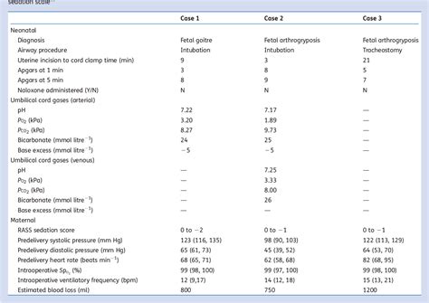 Table 1 from Remifentanil for fetal immobilization and analgesia during the ex utero intrapartum ...