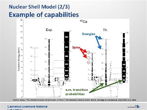 Nuclear Structure Theory Exotic Beam Summer School 2012