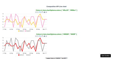 Vue3 Apexcharts Examples Codesandbox