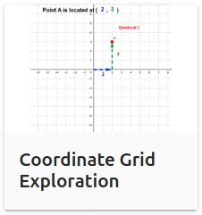 Coordinates And Linear Equations Tutorified Tutoring Free Practice Questions For Prebabe