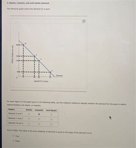 Answered 2 Elastic Inelastic And Unit Elastic… Bartleby