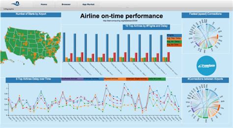Does Datameer Support A Full Big Data Analysis Process