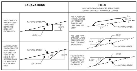 Appendix J Grading 2023 County Of Los Angeles Building Code 2 Volumes Full Code