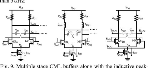 Figure From Design Issues In Low Voltage High Speed Current Mode Logic Buffers Semantic Scholar