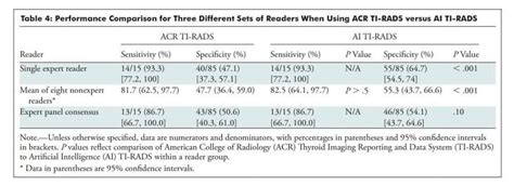 Cập Nhật Tirads 2019 Cập Nhật Tirad 2019 Phân Loại Tirads 2019