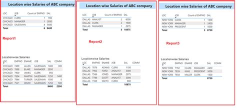 Solved Export To Pdf Format For Each Filter Value In Powe