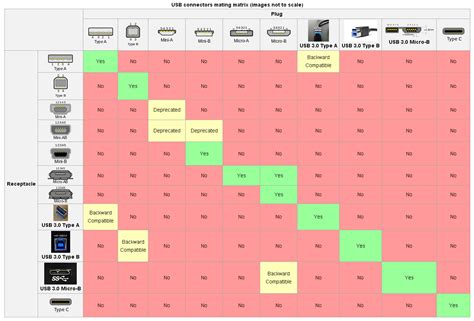 Немного о Usb портах разъемах и переходниках — Php Web Info