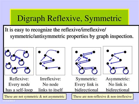 Ppt Representing Relations Methods And Matrix Analysis In Discrete