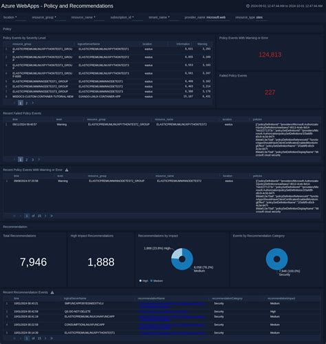 Azure Web Apps Sumo Logic Docs