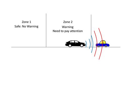 Collision Detection Warning Using Arduino Controller Pptx Computer