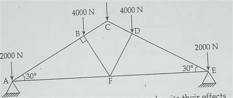 Calculate The Reaction Forces And Internal Forces In The Given Structure