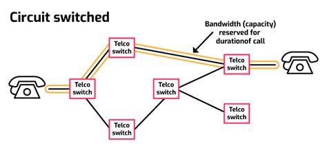 Chapter 1 Introduction Computer Network Learning