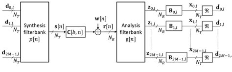 5 Baseband Equivalent Of A Conventional Mimo Fbmc Oqam Transmission
